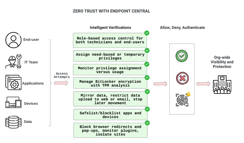 Case Study: Lessons Learned from the Uber Data Breach