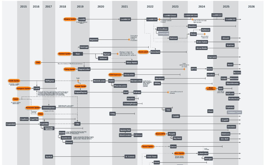 Orange Cyber Defense Releases v29 of the Ransomware Ecosystem Map: A ...