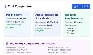 The True Cost of Cybersecurity Incidents: A Strategic Guide to Incident ...