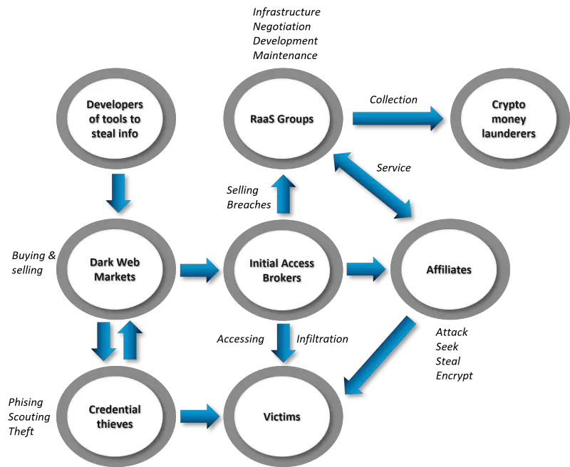 Warlock Ransomware: The Critical Infrastructure Threat Redefining ...