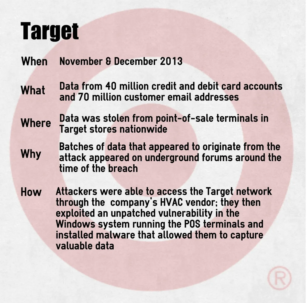 Case Study: Lessons Learned from the Target Data Breach | Breached.Company